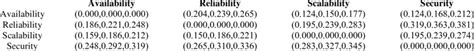 the standardized fuzzy direct influence matrix download scientific