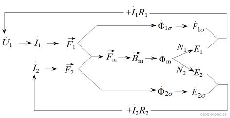 【知识点总结】电机学——原理部分 csdn电机学 csdn博客