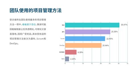 为什么必须要做极限编程 极限编程 禅道项目管理软件