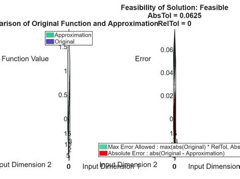 Approximate Functions With A Direct Lookup Table MATLAB Simulink