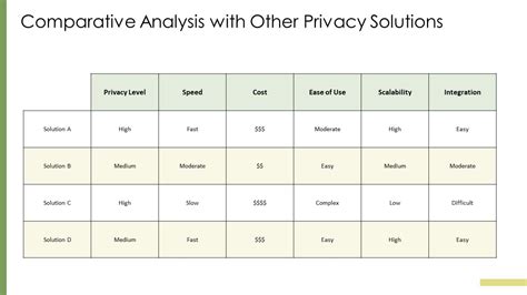 Zk Snark Example Ppt Graphics Acp Ppt Powerpoint
