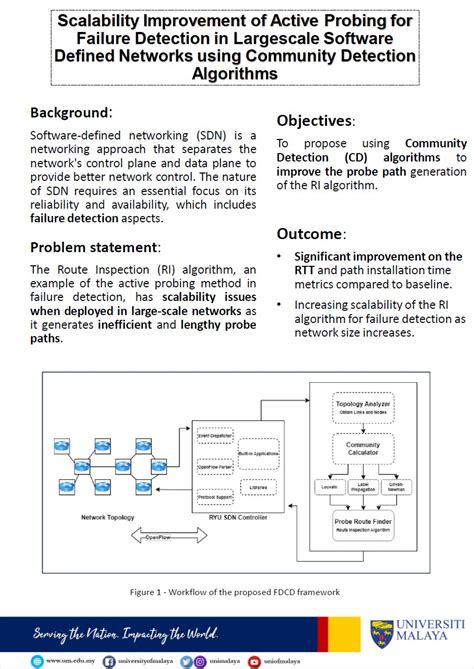 CSNET CENTRE OF RESEARCH FOR CYBER SECURITY NETWORK FCSIT UM