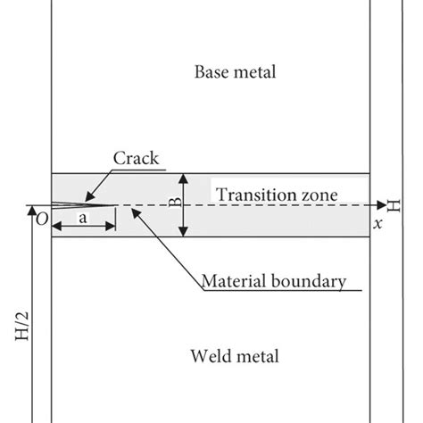Finite Element Model Of Welded Joint A Finite Element Model Of