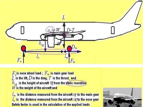 Fig Factors In Aircraft Braking Process Download Scientific Diagram