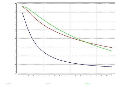 Total Temperature Vs Time Graphs Of Fluegas At Three Different Points