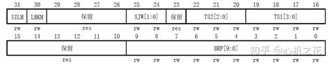 can总线波特率的设定——以stm32为例 stm32can波特率设置 csdn博客