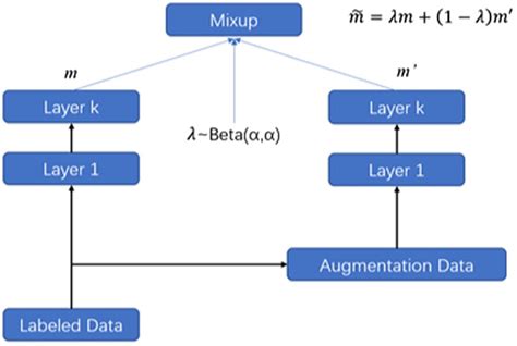 Frontiers | Text Sentiment Analysis Based on Transformer and Augmentation