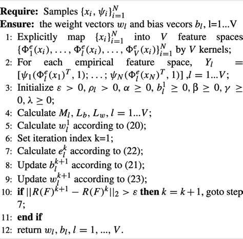Optimization Algorithm For Mml Lgsp Download Scientific Diagram