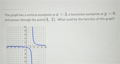 [answered] The Graph Has A Vertical Asymptote At X 3 A Horizontal Kunduz