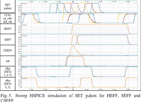 figure 1 from conditional soft edge flip flop for set mitigation