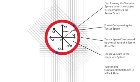 Go To The Full Theory