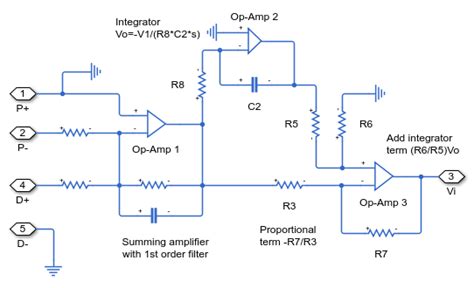 hydraulic actuator with analog position controller