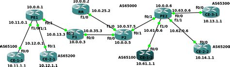 Route Reflector Scaling With Route Target Filtering