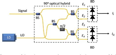 Figure 1 From Towards Underwater Coherent Optical Wireless Communications Using A Simplified