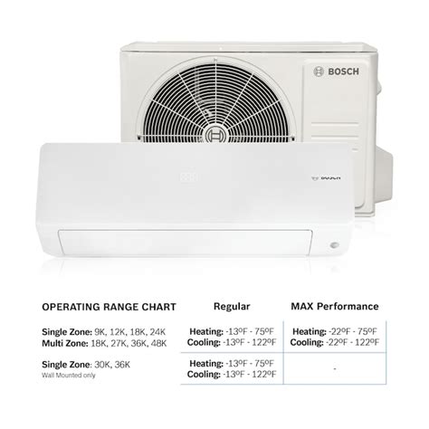 Bosch Climate 5000 2 Zone 48000 Btu Ductless Mini Split Air Conditioner Heat Pump Included With