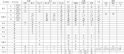 龈拍音ɾ，卷舌闪音ɽ是否有它们对应的边音？ 知乎