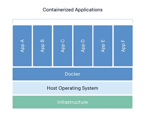 Github Iimyzfinception A System Administration Related Project