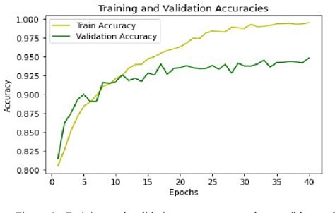 Figure 2 From Analyzing The Impact Of Varied Window Hyper Parameters On Deep Cnn For Semg Based