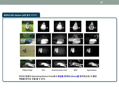 saliency detection with background model ppt download