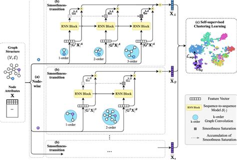 Framework Of The Proposed Smoothness Sensor Of Nas Gc A Perform Download Scientific Diagram
