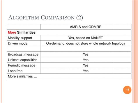 Ppt On Demand Multicast Routing Protocol Odmrp Powerpoint Presentation Id5109039