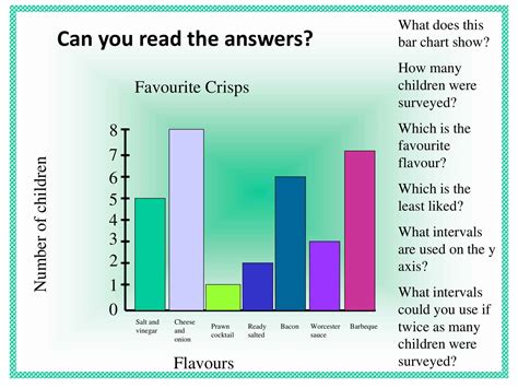Free Printable Bar Graph Templates [pdf Word Excel] 2nd Grade With Labels