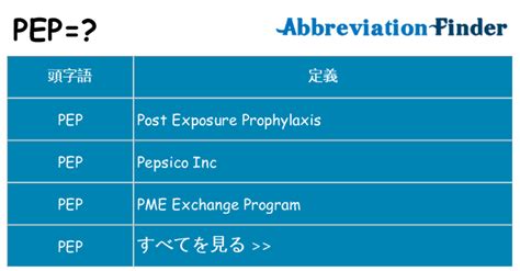 Pep はどういう意味ですか