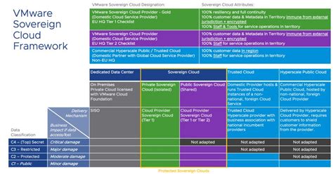 Due Diligence Is Ever More Critical As The Battle For Cloud Sovereignty Intensifies