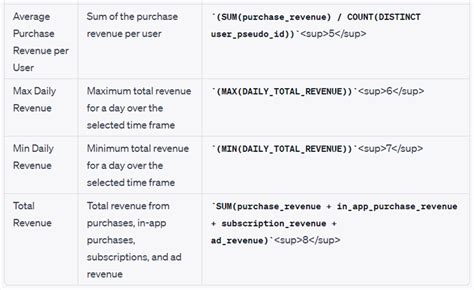 GA4 To BigQuery Dimension Metric Mapping Optimize Smart