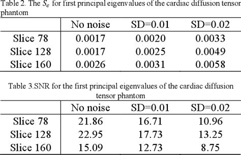 Table 2 From An Analytical Algorithm For Tensor Tomography From