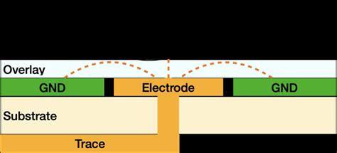 Schematic Structure Of A Touchpad Download Scientific Diagram