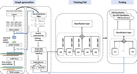Figure 2 From A Graph Representation Framework For Encrypted Network Traffic Classification