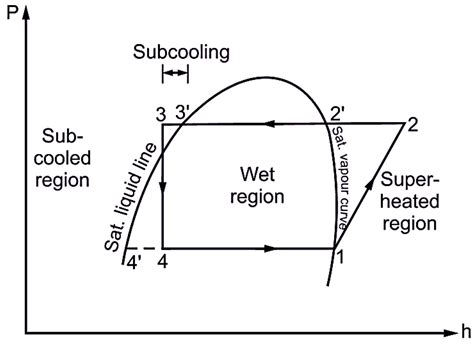 What Is Subcooling In Refrigeration System Explanation Process ElectricalWorkbook