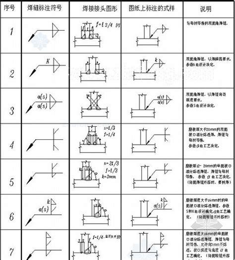 焊接件图纸标注 符号 示例 大山谷图库