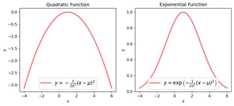 Chapter 19 Multivariate Normal Distribution