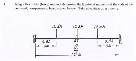 using a flexibility force method determine the