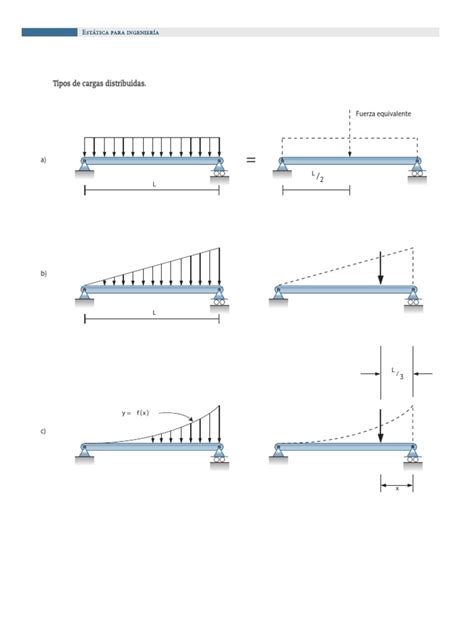 carga distribuida pdf