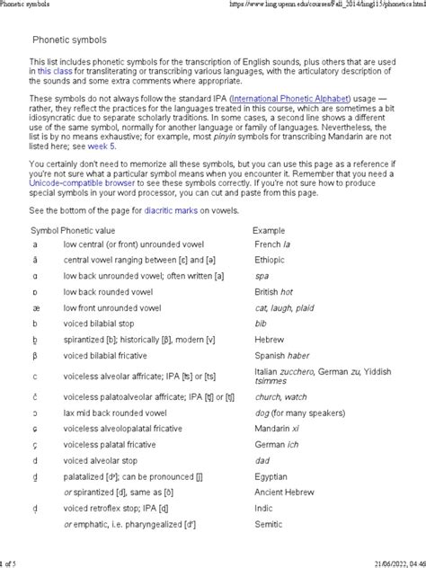 Phonetic Symbols This Class International Phonetic Alphabet Pdf