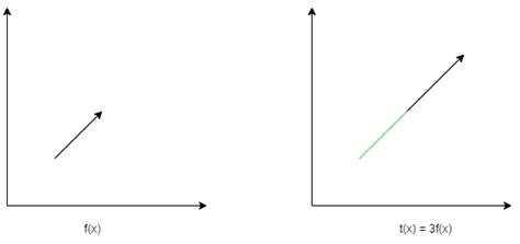 Understanding Principal Component Analysis Pca By Nidhi Pandey