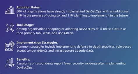 Best Devsecops Consulting Services Implementation Practices