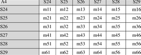 Comparative Judgments Matrix Of Support Download Table