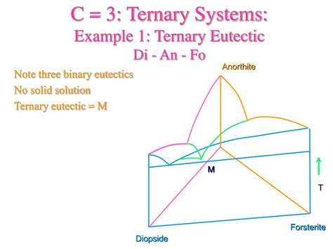 Ppt Ternary Phase Diagrams Powerpoint Presentation Free Download Id 310804