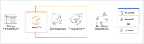 amazon elastic container registry ecr