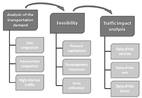 The Three Step Analysis Of The Method Download Scientific Diagram