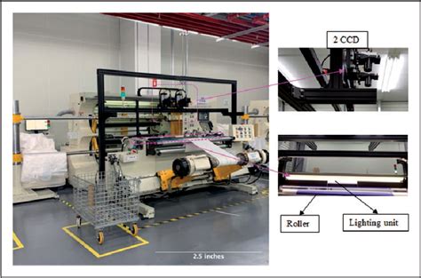 Figure 1 From Development Of A Real Time Machine Vision System For Functional Textile Fabric