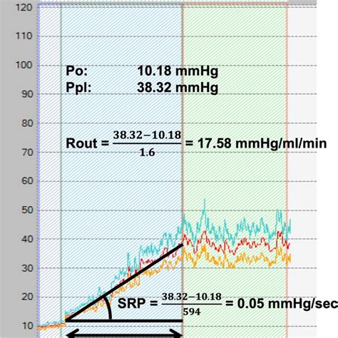 Roc Curves Are Shown For Rout Red Line And Srp Green Line For Download Scientific Diagram Roc Curves Are Shown For Rout Red Line And Srp Green Line For Download Scientific Diagram