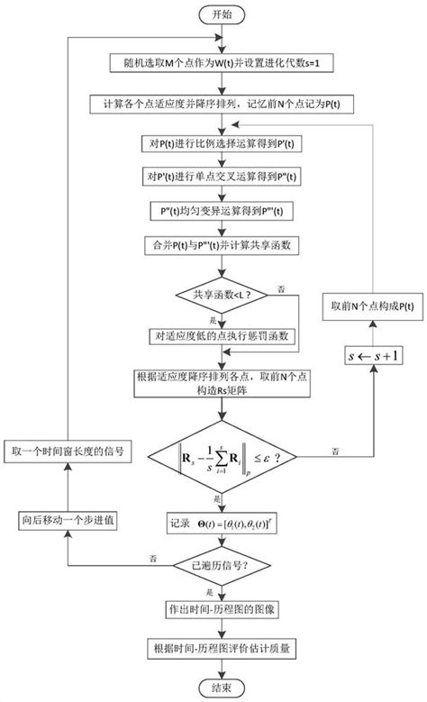 A Fast Orientation Estimation Method For Single Vector Hydrophone Coherent Sources Based On