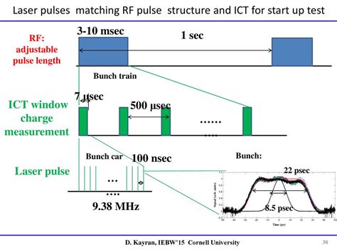 Erl High Current Technology Ppt Download