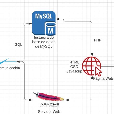 Real Time Ecg Graph In Android Application Download Scientific Diagram