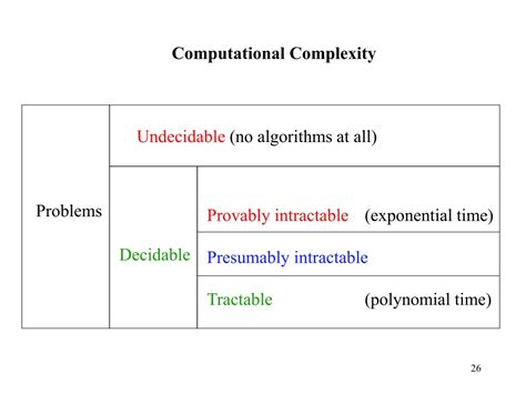 Ppt Computability And Computational Complexity Powerpoint
